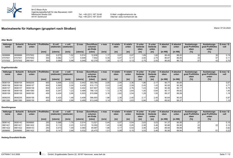 Referenzen - M+O Firmengruppe